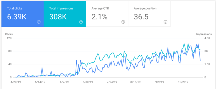 How I got 40 paying customers in 6 months with 0 dollars spent ...